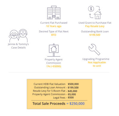 HDB Flat Downgrade: A Step-by-Step Guide - 2020 Update | Propseller