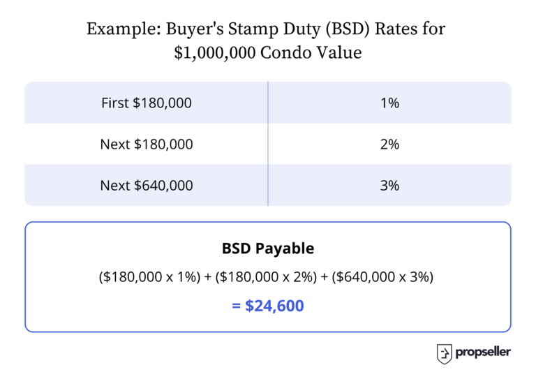 Upgrade from HDB to Condo: Ultimate Step-by-Step Guide (2026) | Propseller