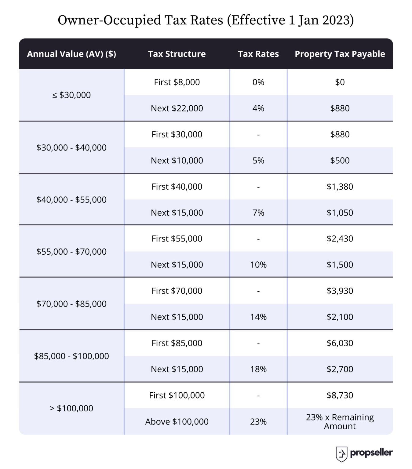 Upgrade from HDB to Condo: Ultimate Step-by-Step Guide (2026) | Propseller