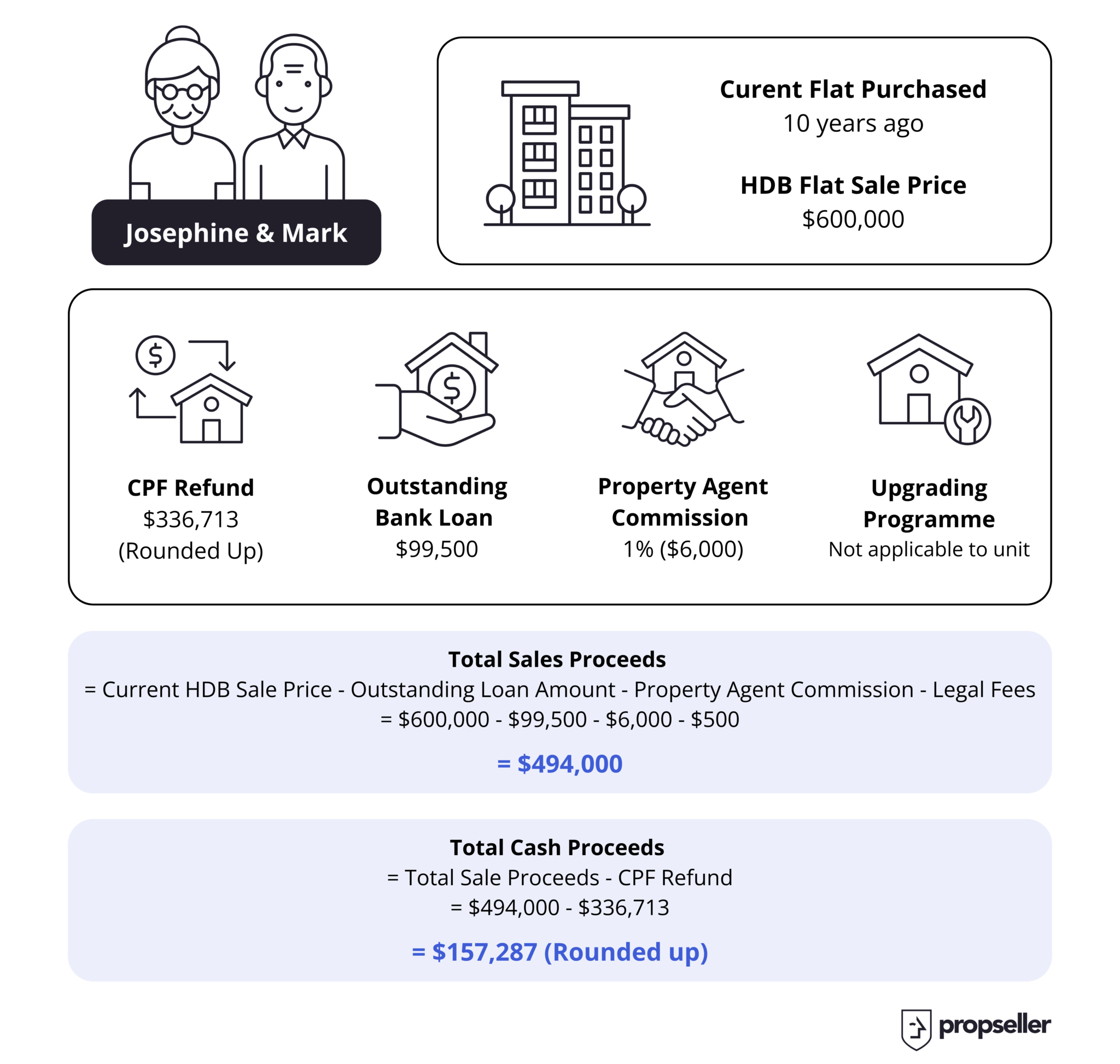Upgrade from HDB to Condo: Ultimate Step-by-Step Guide (2026) | Propseller