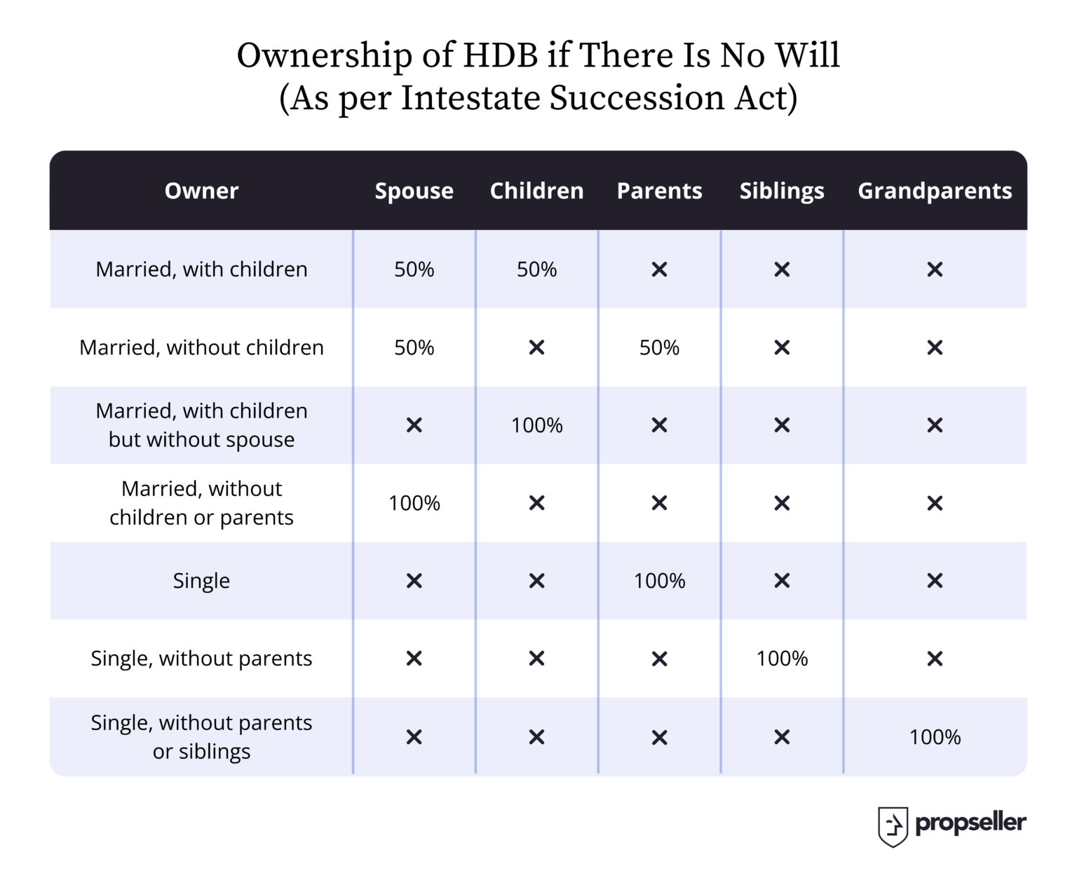 HDB Inheritance: The Ultimate Guide - 2026 Update | Propseller