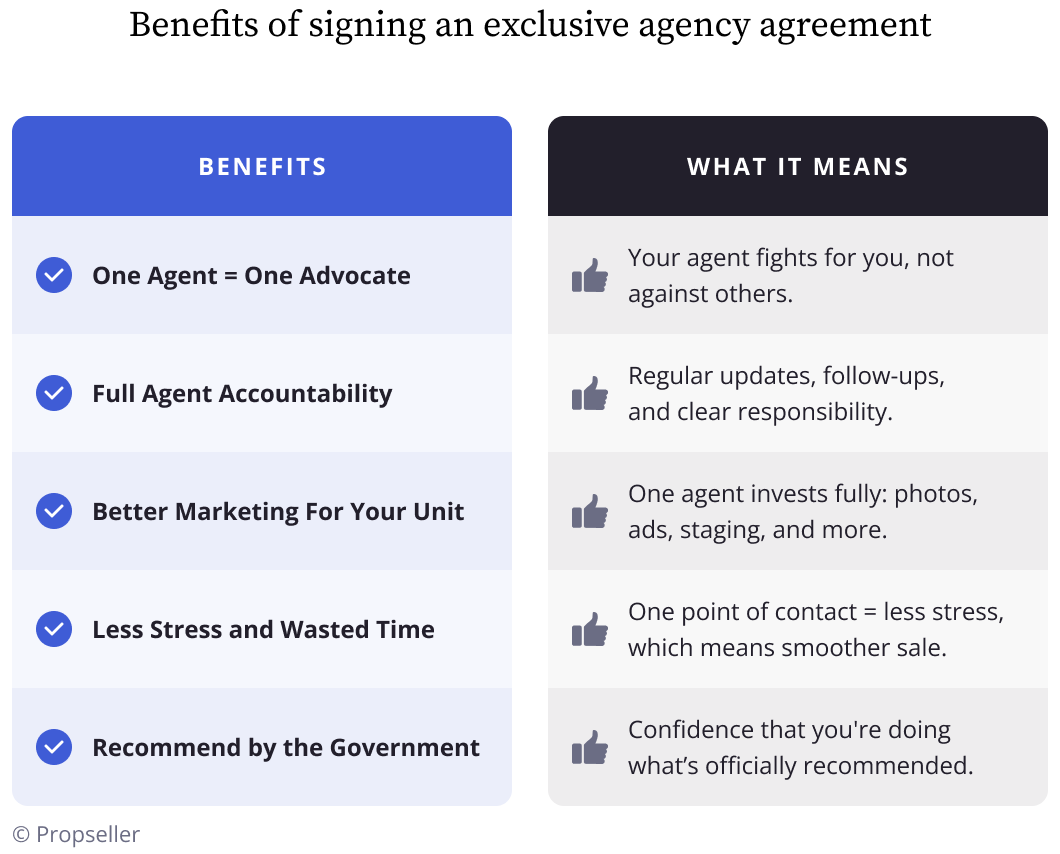 Exclusive vs. Multiple Agents: What Every Seller Should Know Before ...